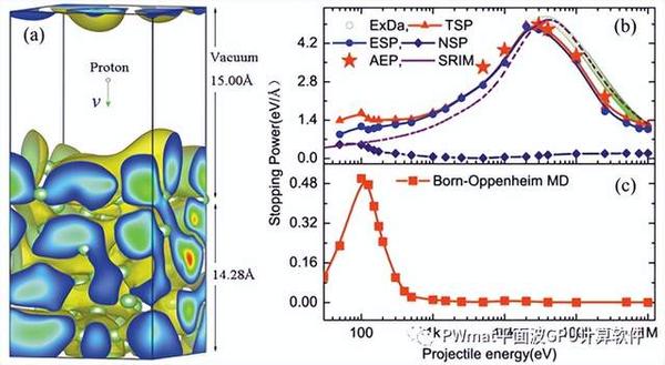 实时的含时密度泛函理论 (rt-TDDFT)的算法进展及在超快动力学中的应用 - 知乎