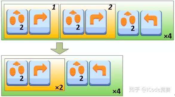 ICode竞赛—高级组level40关关卡解析【周子宁参赛作品】 - 知乎