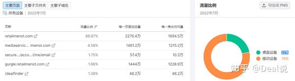 Retailmenot怎样发帖推广产品？深度解读美国Coupon站Retailmenot运作规则 - 知乎