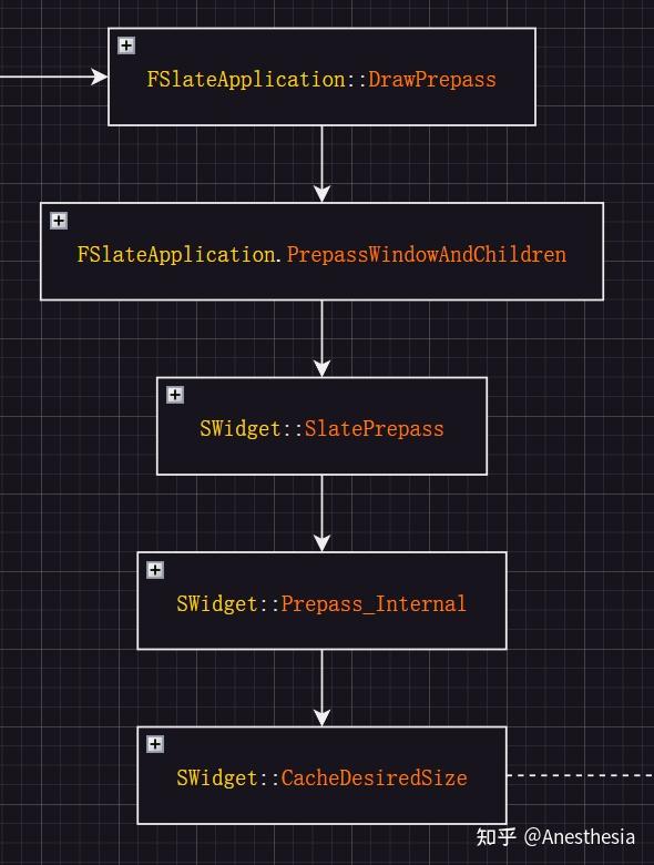 UE4-Slate源码学习（五）slate渲染Part1-DesiredSize计算控件大小 - 知乎