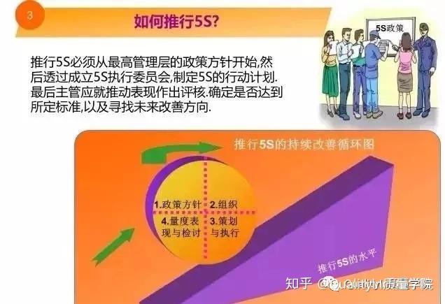 干货｜用漫画教你做5S管理，有图、有例、有知识！ - 知乎