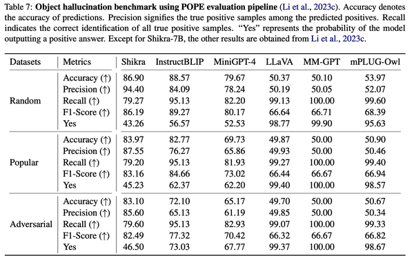 Shikra：新一代多模态大语言模型，理解指向，说出坐标 - 知乎