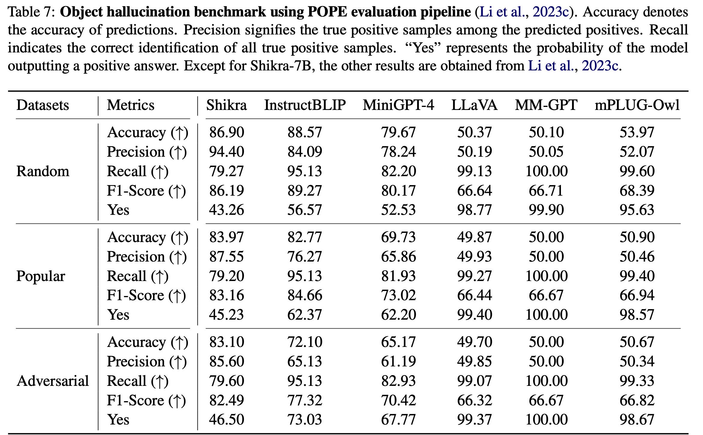 Shikra：新一代多模态大语言模型，理解指向，说出坐标 - 知乎