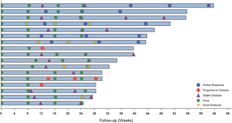 招股书导读：RayzeBio，研发肿瘤靶向RDC药物 - 知乎