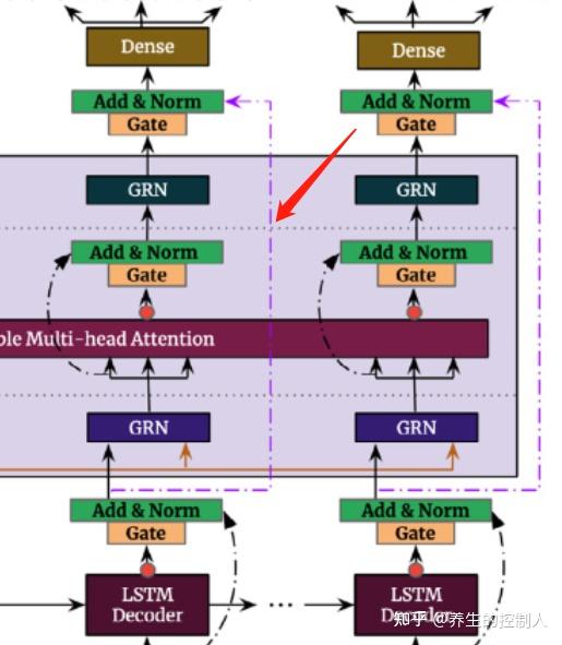 时间序列|Temporal Fusion Transformer - 知乎
