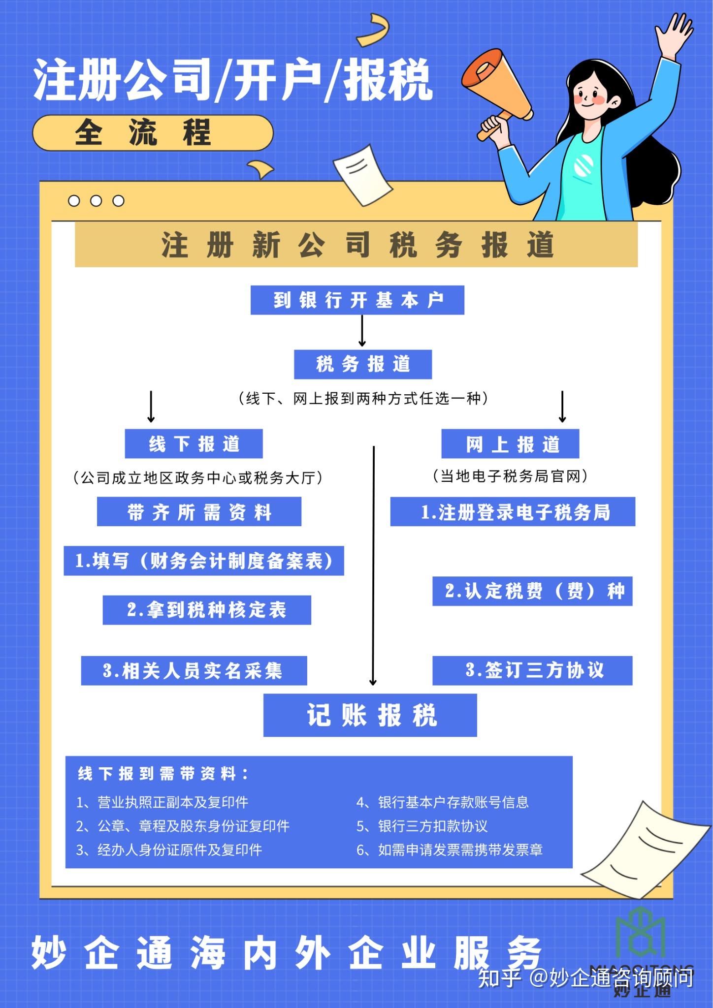注册新公司银行开户记账报税超全流程 知乎