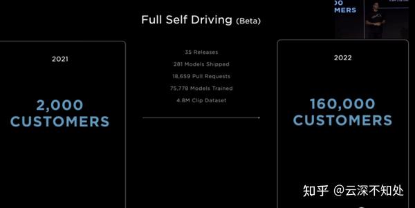 2022年Tesla AI Day——FSD技术进展分析总结 - 知乎