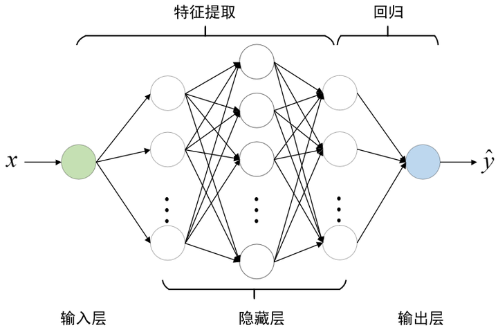 Pytorch之Linear与MSELoss - 知乎