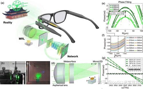 [顶刊速览 32] ACS Photonics -超构/折射混合透镜×AR显示 - 知乎
