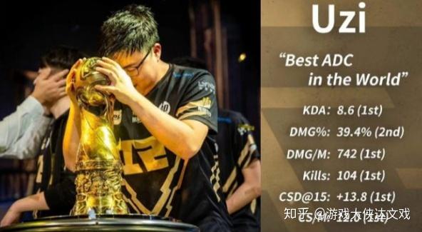 uzi：第一ADC的S赛宿命 - 知乎