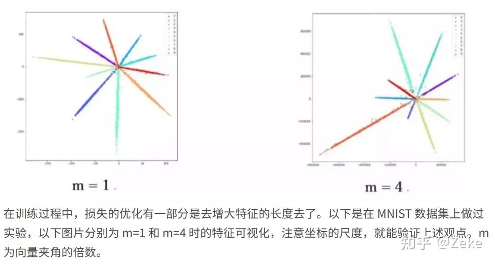 ArcFace论文详解 - 知乎