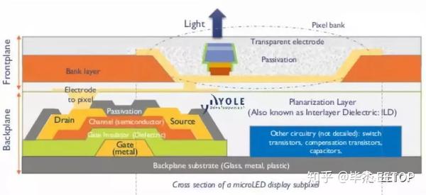 Mini LED即将量产！科普：OLED、Mini LED、Micro LED是怎样的显示技术？ - 半导体/EDA - -EETOP-创芯网