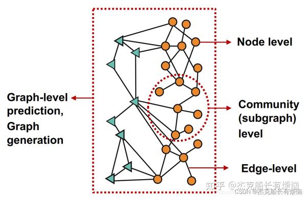 1-图机器学习（基本介绍） - 知乎