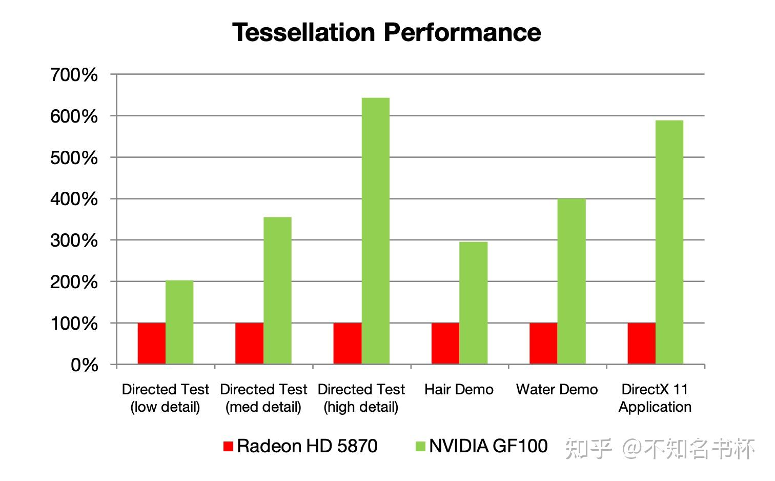 理解GPU Fermi架构 - 知乎