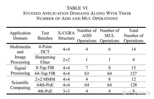 粗粒度可重构体系结构研究：X-CGRA: An Energy-Efficient Approximate Coarse-Grained ...