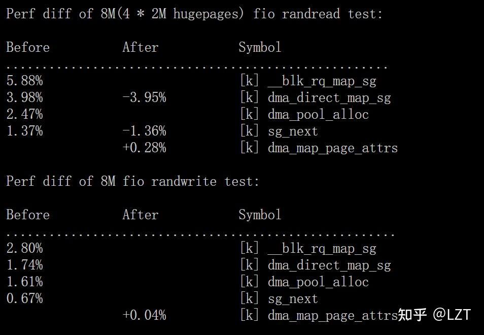 深入理解io_uring（五）深入Fixed Buffer分析 - 知乎