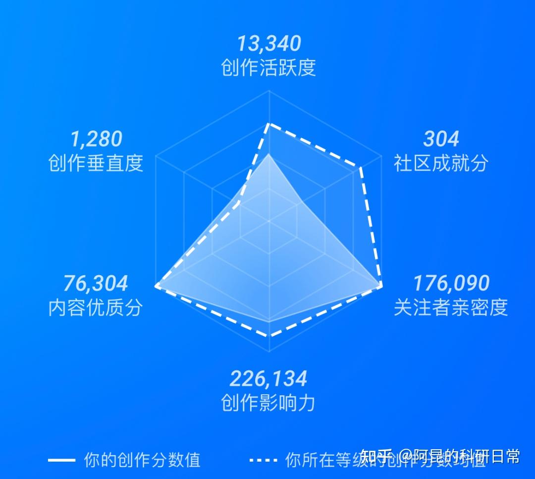 Matlab进阶绘图第6期—雷达图/蜘蛛图/星图 - 知乎