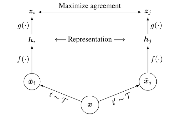 视觉预训练模型梳理: ViT & CLIP & MAE & SimCLR - 知乎