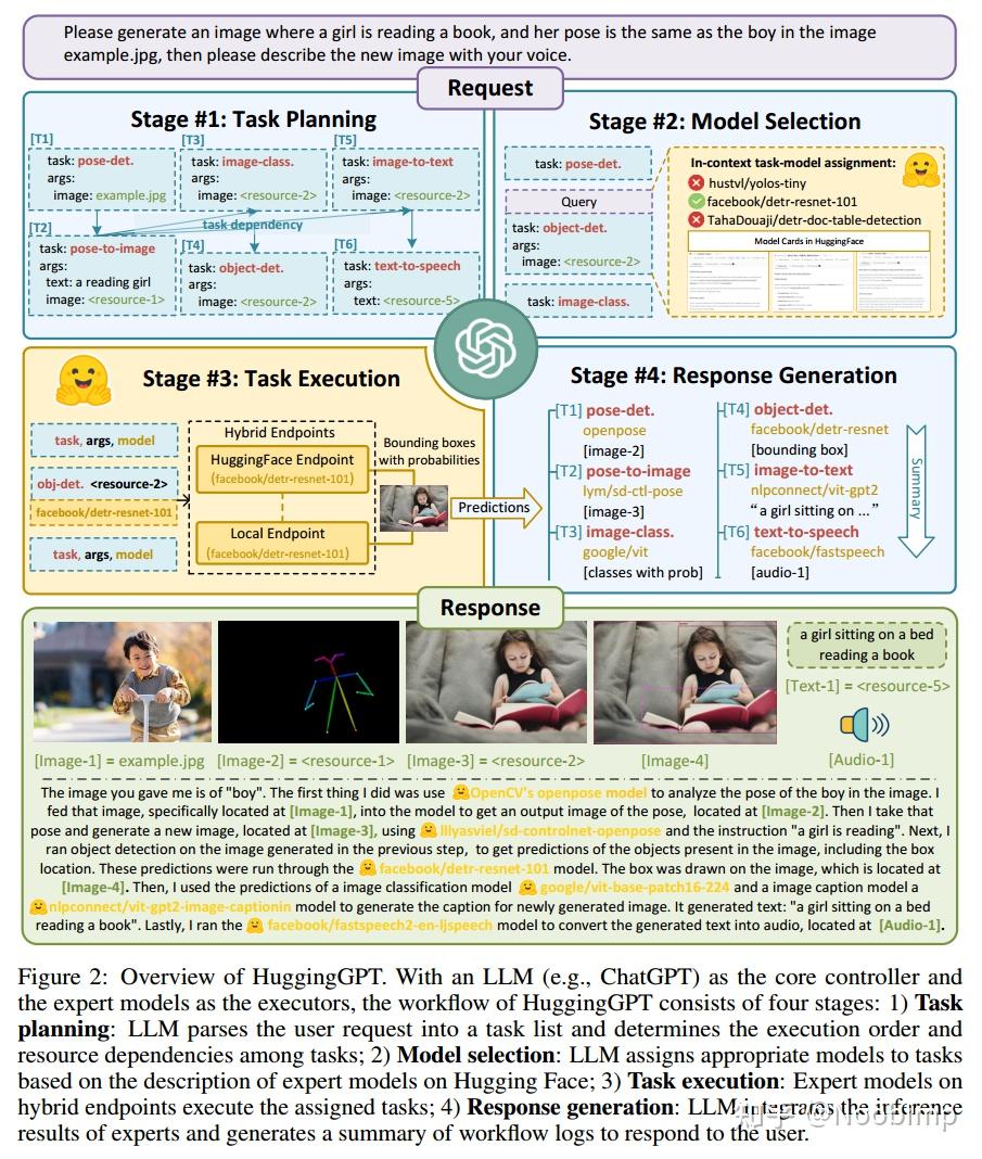 LLM+Tools，几篇LLM使用工具文章速览 - 知乎