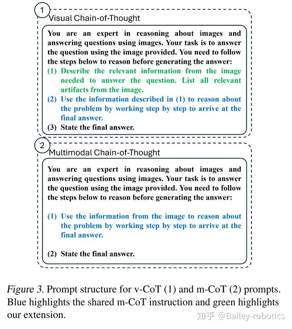 具身智能Agent: LLM 之 多模态prompt 合集 - 知乎