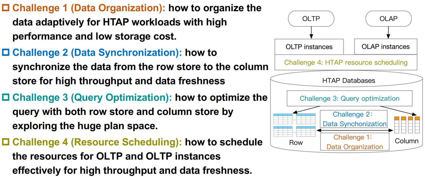 深度干货！一篇Paper带您读懂HTAP | StoneDB学术分享会第①期 - 知乎