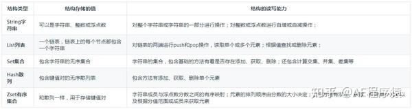Redis数据类型大全： 5种基础”数据类型 3种特殊”数据类型 知乎