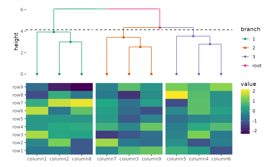 ggalign-基于ggplot2的热图扩展包 - 知乎