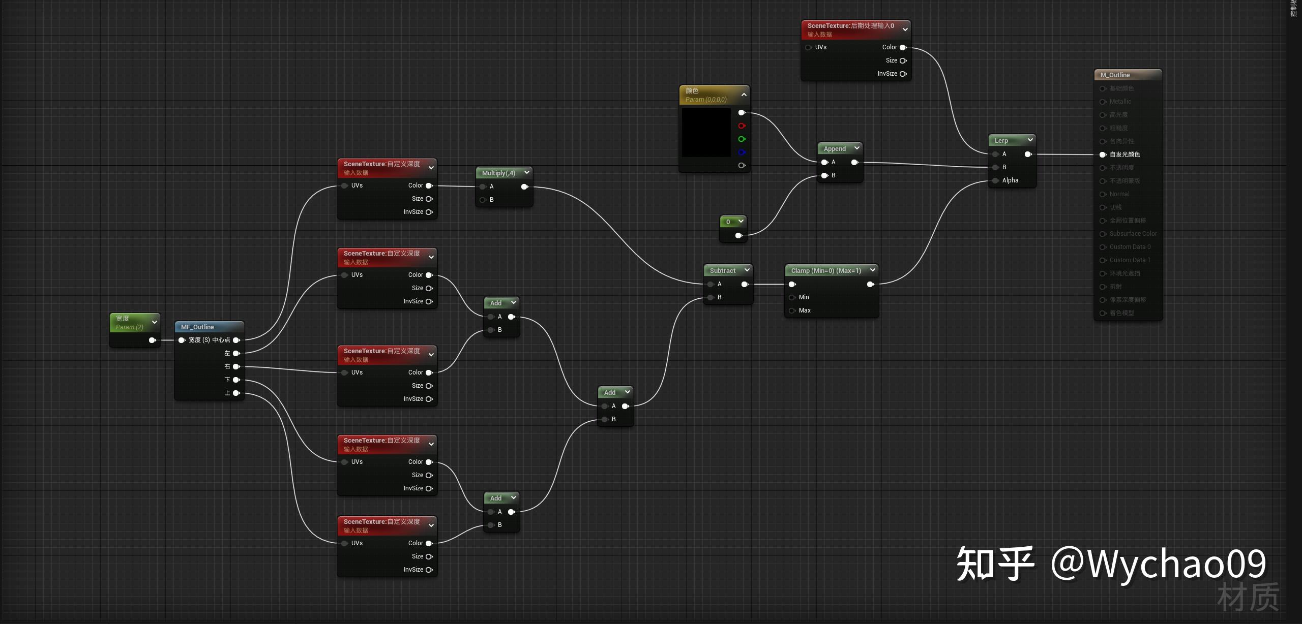UE4/5 开发面试题：Unreal - 知乎