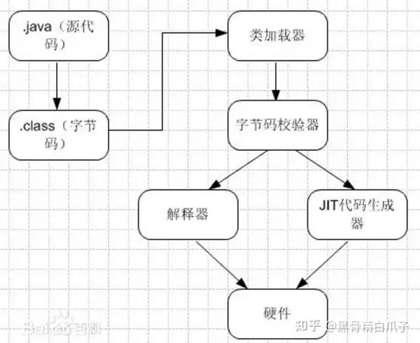 全网最全的jvm知识点总结 知乎 