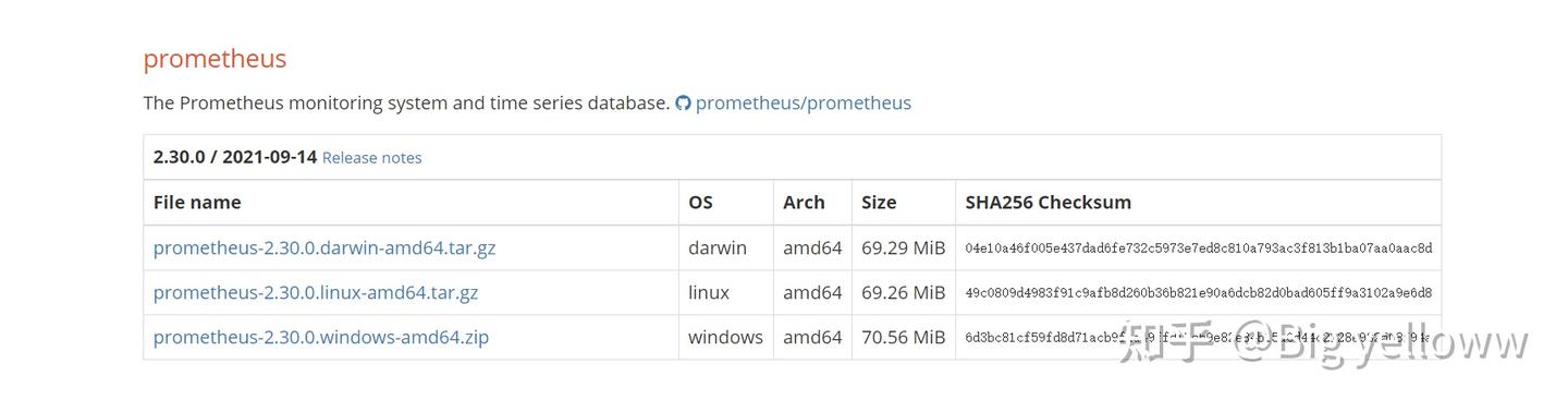 （超干货）Prometheus+Grafana监控应用 - 知乎