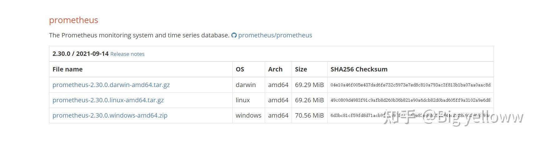 （超干货）Prometheus+Grafana监控应用 - 知乎