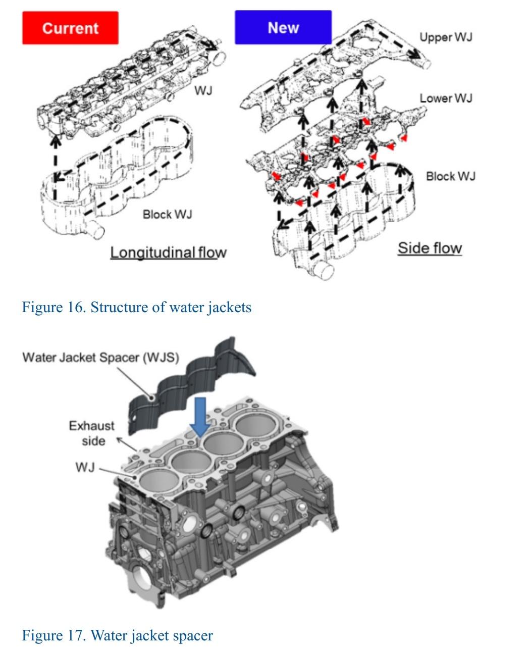 丰田2.5L混合动力高效发动机技术解析 - 知乎