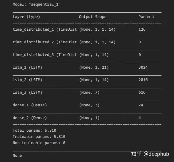 基于sarima、xgboost和cnn Lstm的时间序列预测对比 知乎 