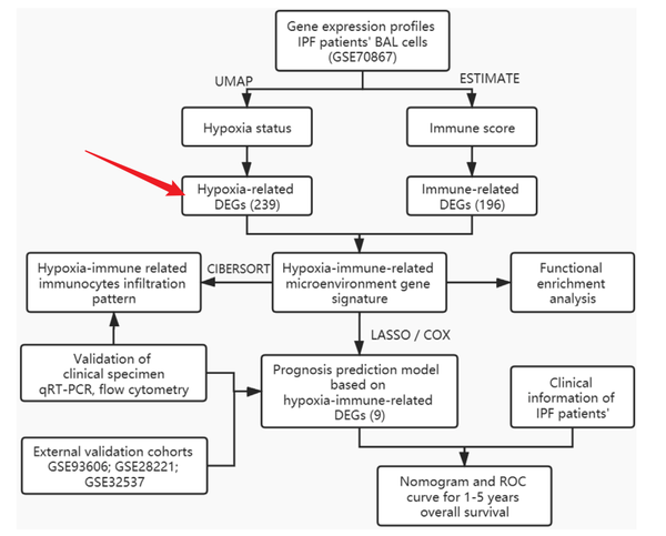 Front Immunol 复现 | 3. 基因表达差异分析(limma) - 知乎
