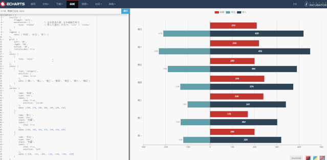 超牛的可视化神器 —— ECharts 基础入门 - 知乎