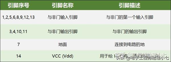 CD4011芯片功能介绍，CD4011引脚图及作用，一文教你读懂CD4011 - 知乎