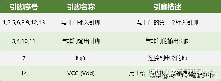 CD4011芯片功能介绍，CD4011引脚图及作用，一文教你读懂CD4011 - 知乎