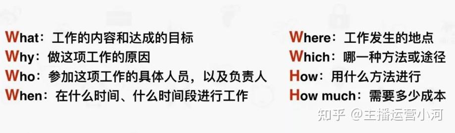 直播运营工作中用到的原则与定律（6W2H法则 ） - 知乎