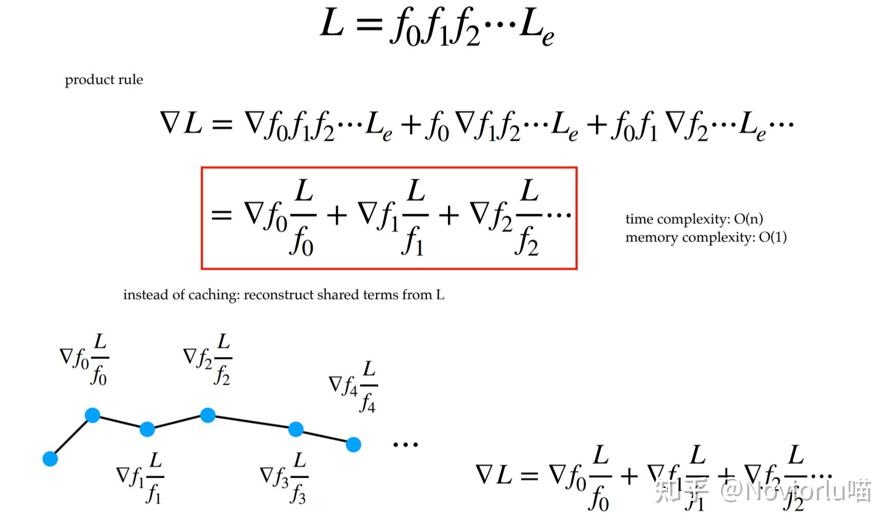 图形学渲染笔记 - Differentiable Rendering - 知乎