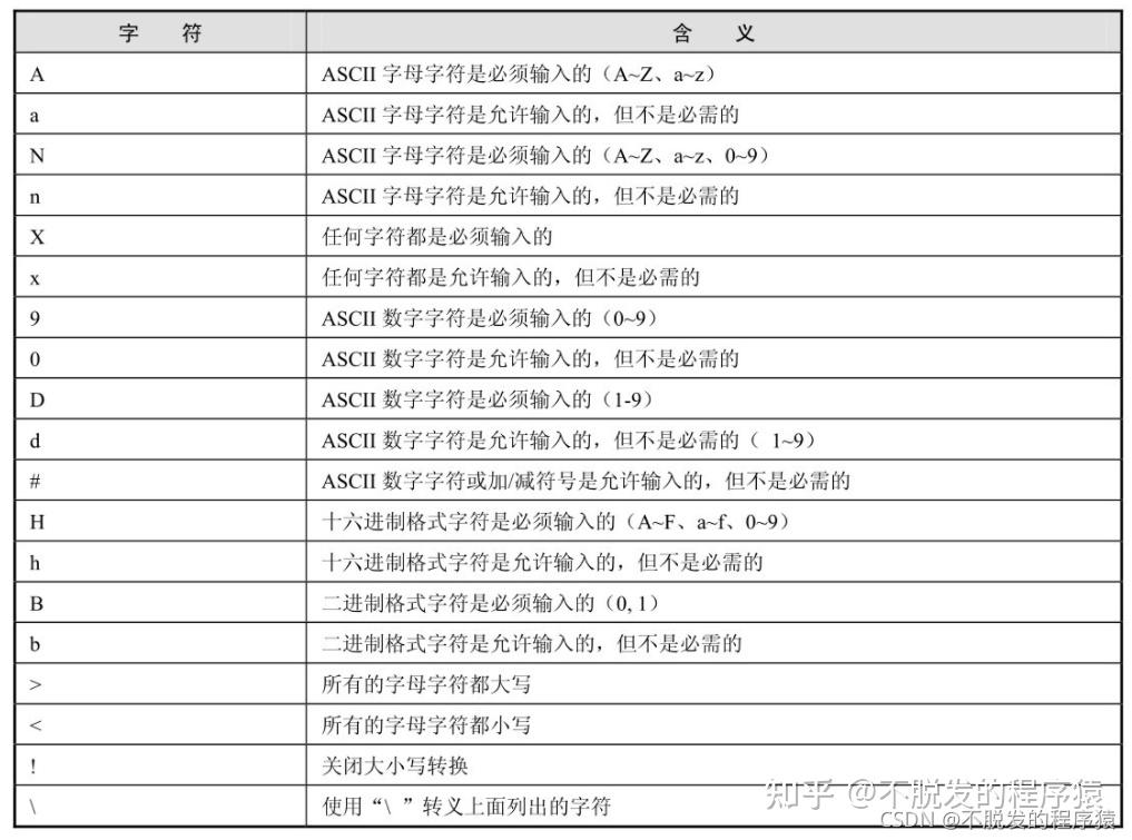 Python Qt GUI设计：QLineEdit和QTextEdit文本框类（基础篇—13）