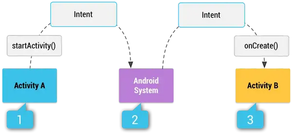 23. Intent 和 Intent 过滤器 - 知乎