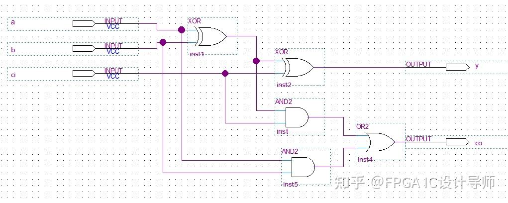 Verilog Module 模块例化与简单层次电路设计 知乎