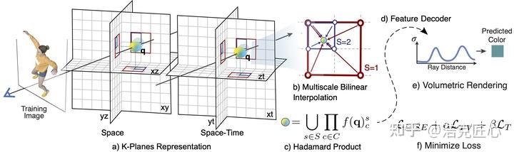 4D Neural Representation 神经表达技术梳理（持续更新） - 知乎