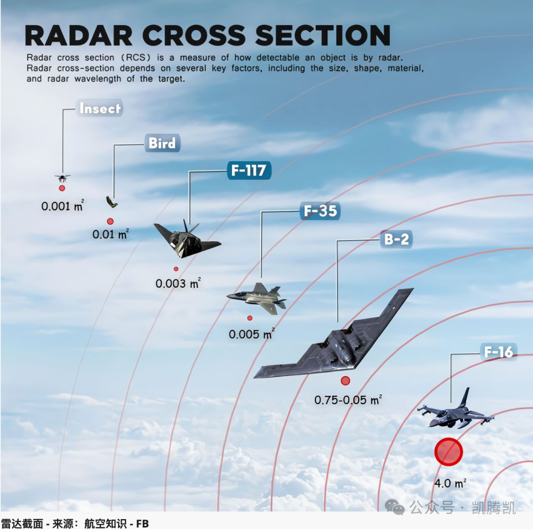 解密隐形飞机伪装和探测的秘密 - 知乎