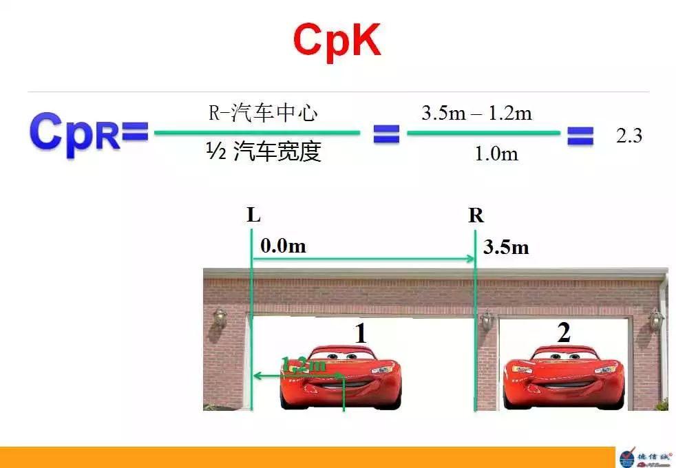 简单易懂的过程能力指数CP/CPK学习教材，学起来吧！ - 知乎