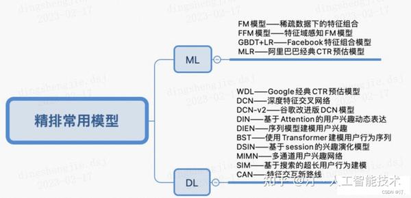 推荐系统[四]：精排-详解排序算法LTR (Learning to Rank)_ poitwise, pairwise, listwise相关 ...