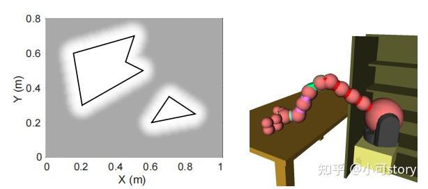 Motion Planning as Probabilistic Inference using Gaussian Processes and Factor Graphs - 知乎