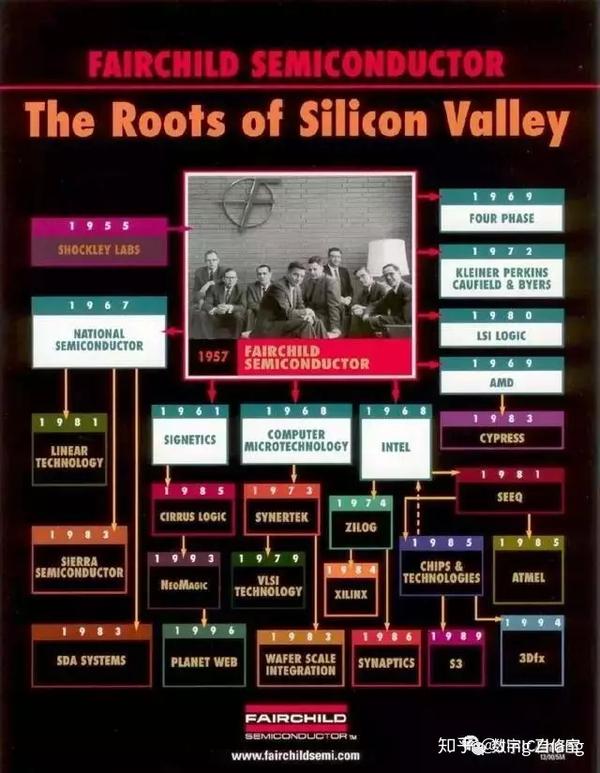 大话硅谷之硅谷的历史 - 知乎