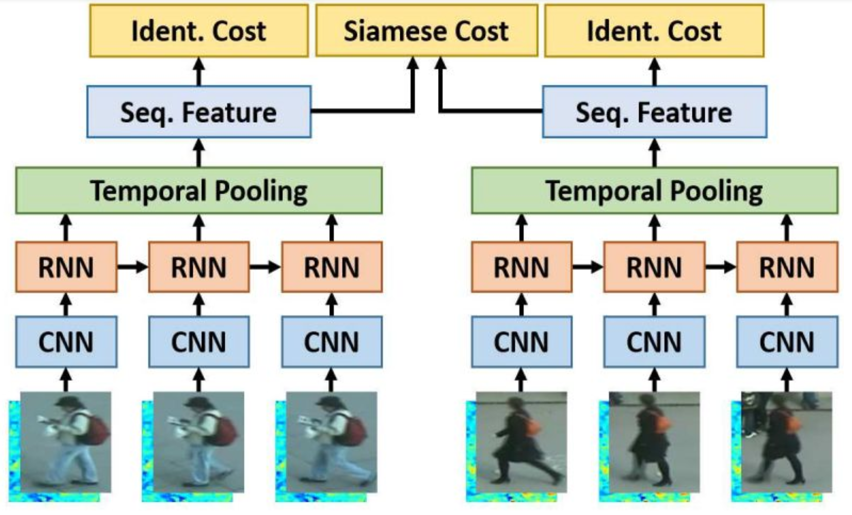 行人Re-ID研究概述 - 知乎
