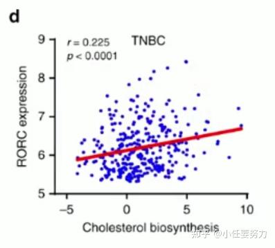 第三课：TCGA 数据下载&GSVA算法分析 - 知乎